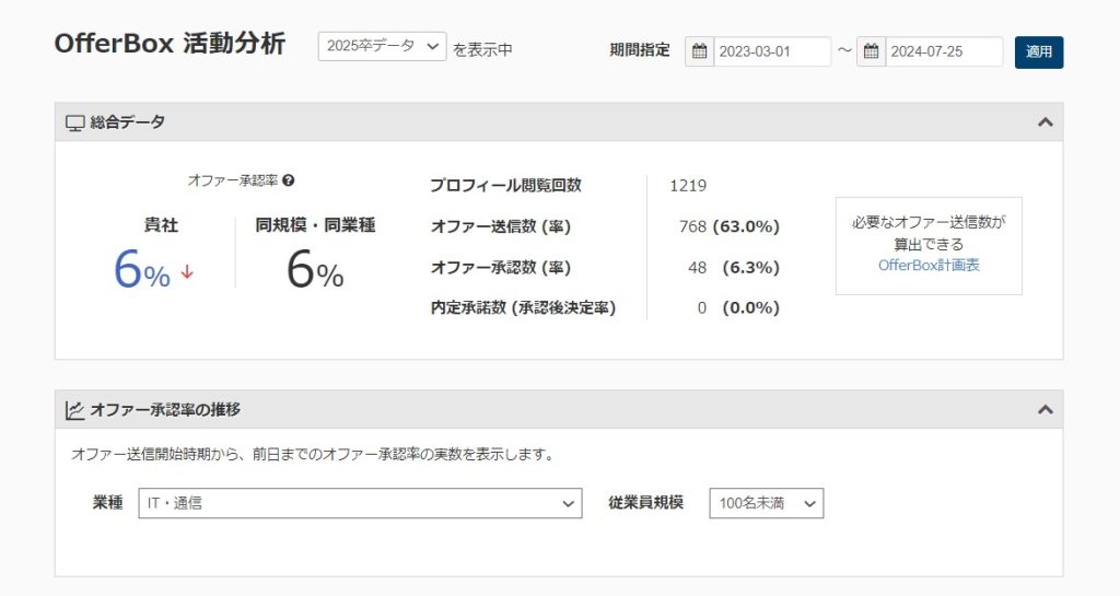 新卒採用の心強い味方「OfferBox」の使い方とポイント【完全ガイド】